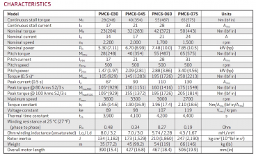 A motor just for pitch