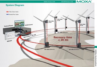 How to network a wind farm