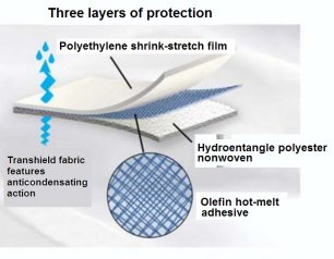 Transhield provides custom fit covers