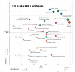 Global risks 2014, Ninth edition