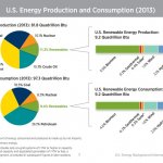 NREL releases its 2013 Renewable energy data book