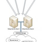 The value of a virtual SCADA infrastructure