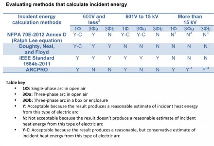 Occupational hazards: OSHA revises its arc-flash standards