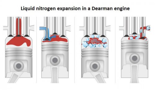 Clever Brit proposes liquid air engine, and as another way to store ...