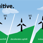 Video: How to create a Continuum wind-flow model