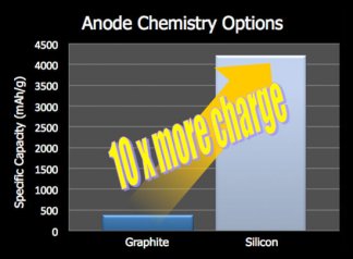 From the 53rd R&D 100 Awards: And the wind winner is….