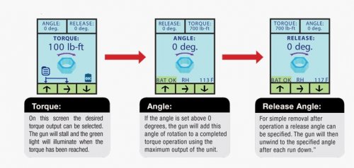 Hytorc’s bolting system needs no hoses, cords, or reaction arms