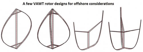 Finding a best rotor for a floating vertical axis turbine