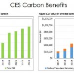 Clean Energy Standard white paper – A cost study