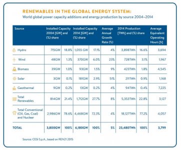 Answers to the challenge posed by variable renewable energy