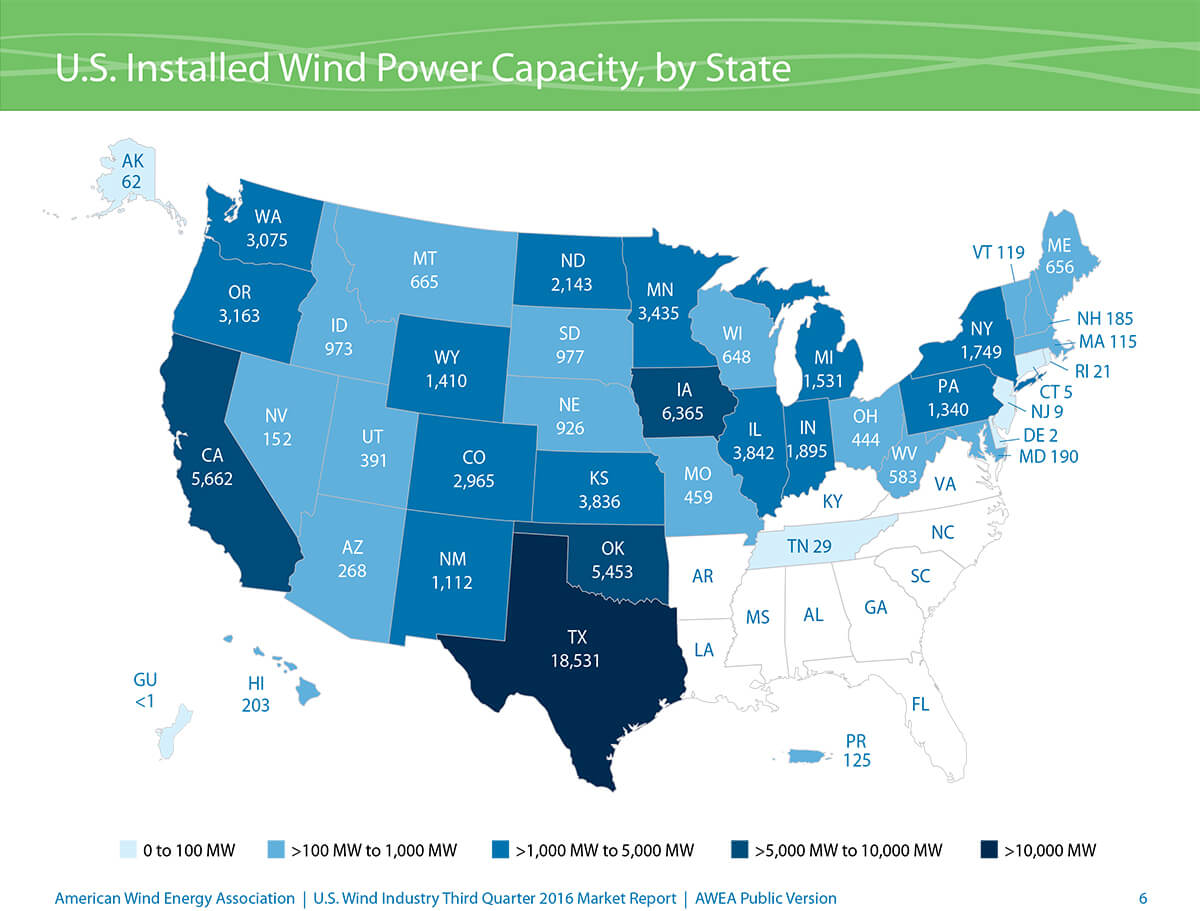 Industry’s Q3 results: American wind power on the rise, with 20 GW more ...