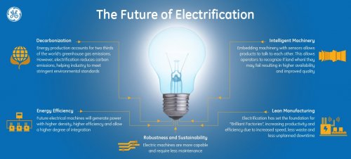 The future of electricity