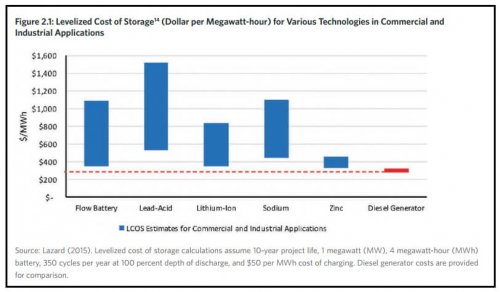 An MIT energy initiative analyzes an industry in transition