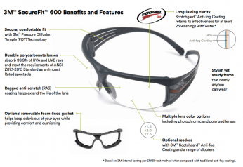 3M offers new SecureFit Protective Eyewear 600 series