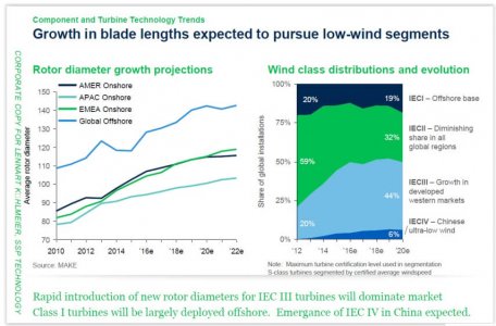 New advances in blade root technology a case study across 2 to 5 MW ...