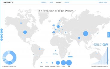 The Evolution of Wind Power in 2016