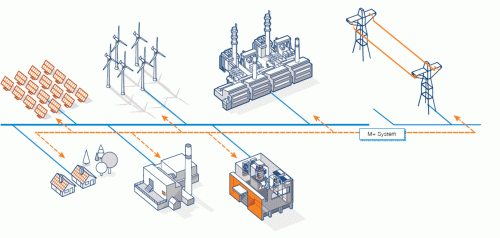 ABB brings reliable electricity to remote communities using integrated ...