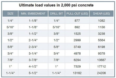 A brief guide to selecting concrete fasteners