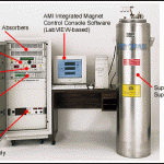 Say hello to SMES: Superconducting magnetic energy storage system