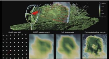 Science-driven innovation can reduce wind energy costs by 50% by 2030