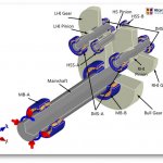 Why wind-turbine gearboxes fail to hit the 20-year mark