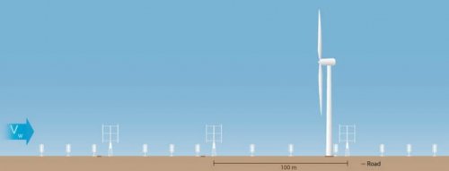 How to harvest plentiful low-level winds on existing wind farms