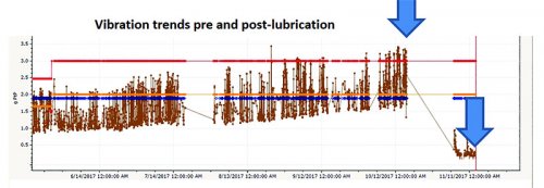 Your turbine talks through vibration trends. Are you listening?