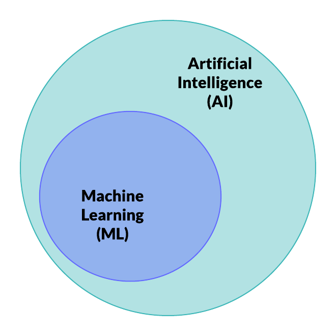 Clir Renewables uses AI to analyze, understand and predict wind farm ...