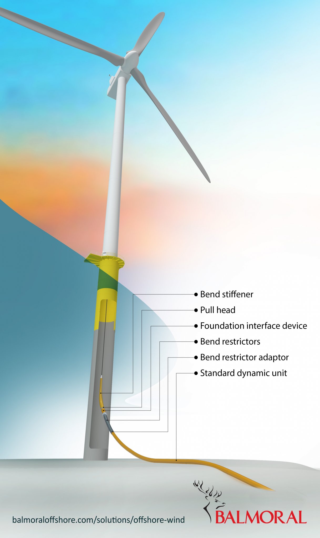 Balmoral develops integrated cable protection system for offshore wind