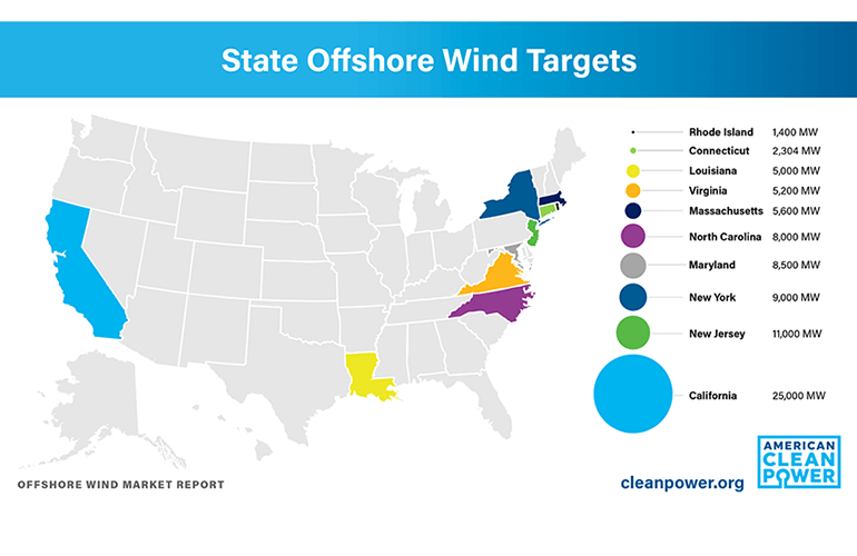 US offshore wind project pipeline exceeds 51 GW